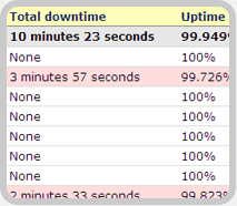 Server Monitoring, Web Site Monitoring and Uptime Monitoring | Wormly